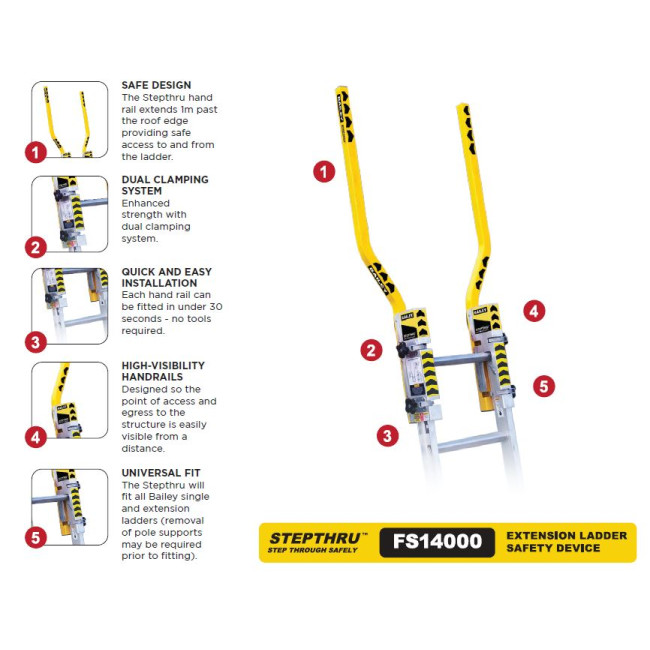STEPTHRU EXTENSION LADDER SAFETY DEVICE