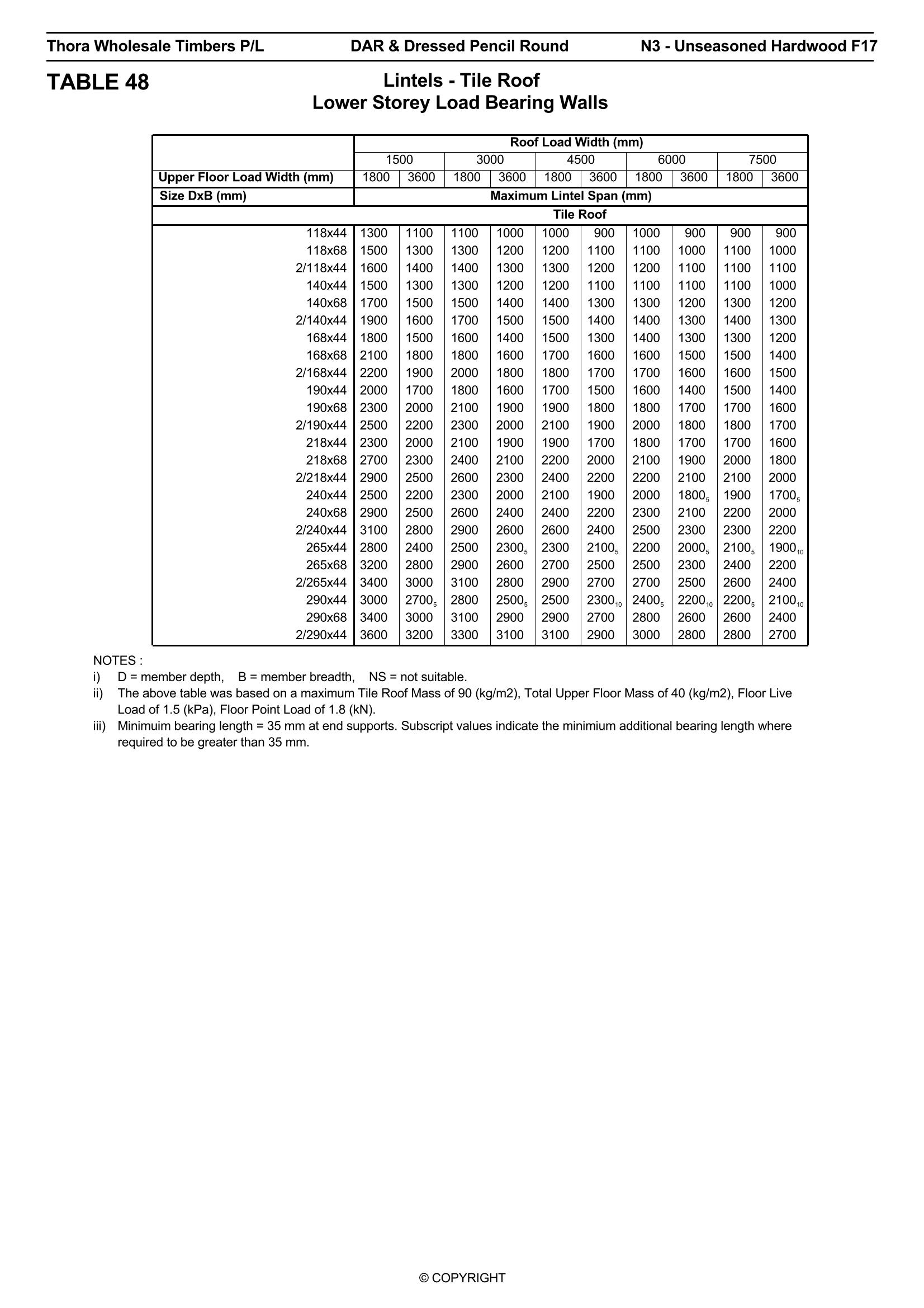 Hardwood Timber Beam Span Tables Australia Brokeasshome
